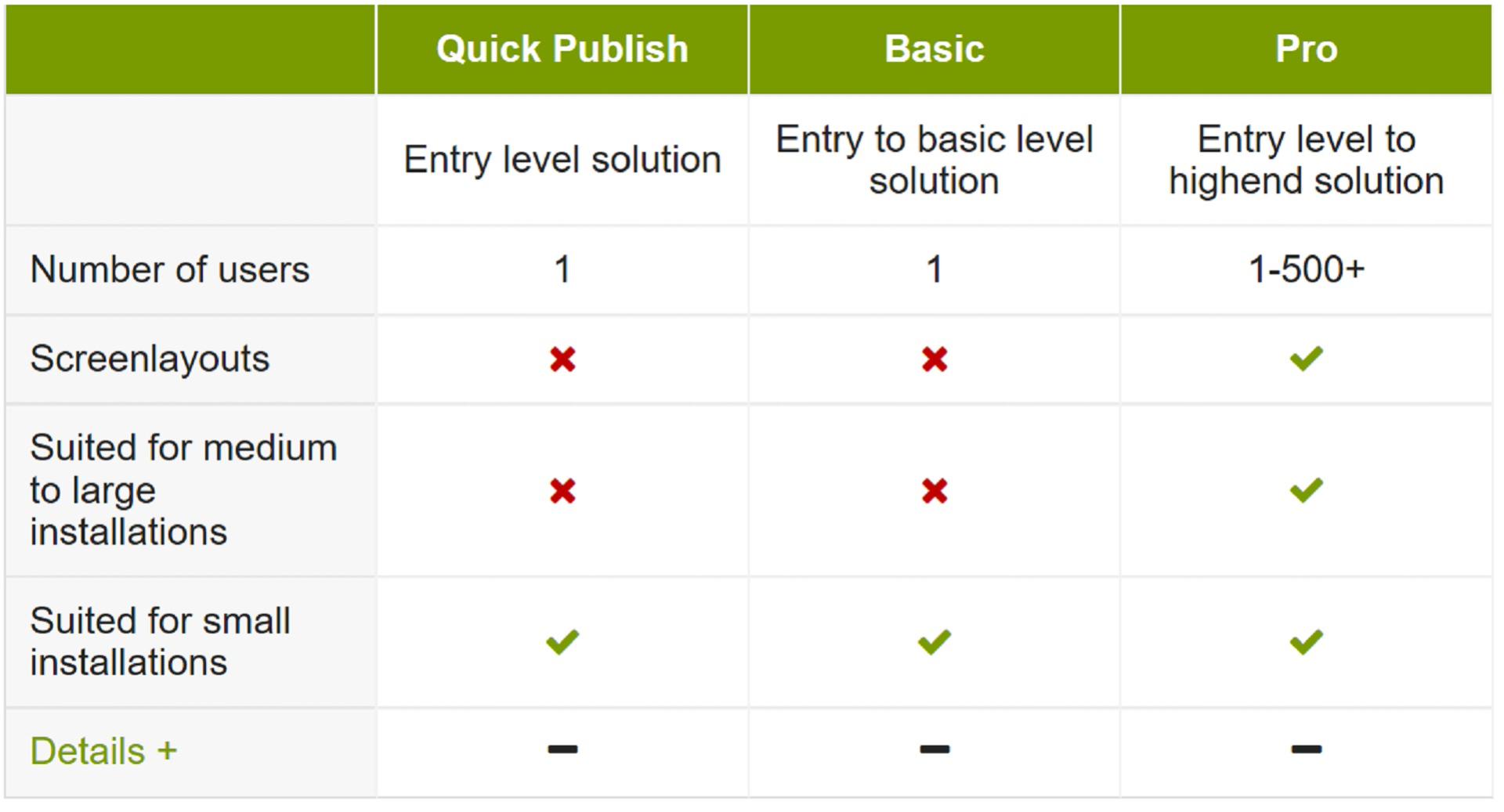 Smartsign Display Manager Professional License valid for 3 years ...